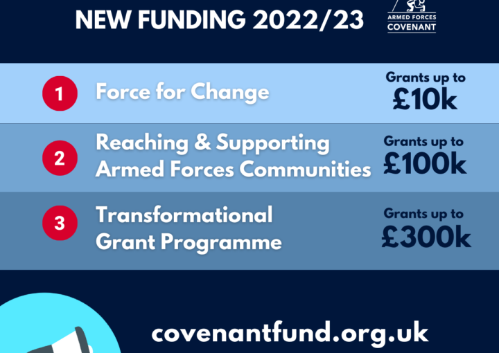 Armed Forces Covenant Fund Trust