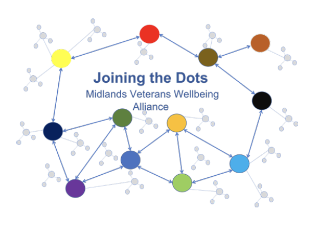 VPPP Midlands : Armed Forces Covenant Fund Trust