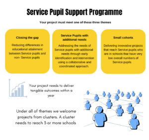 The Service Pupil Support programme