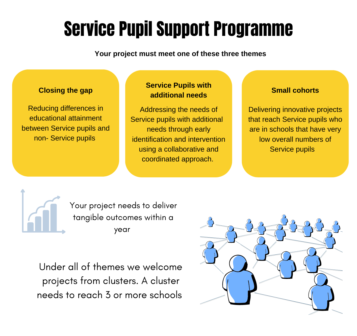 The Service Pupil Support programme