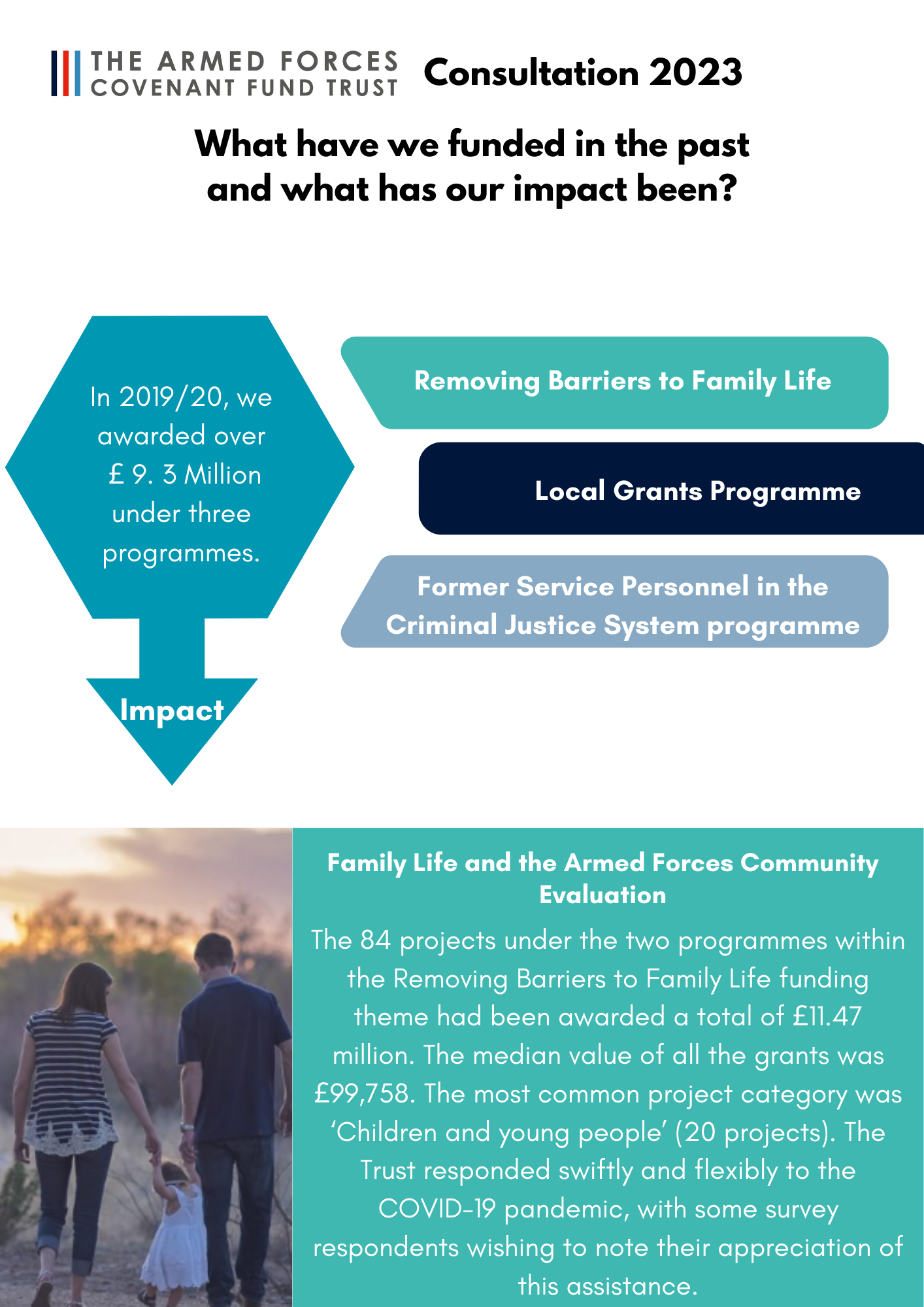 Armed Forces Covenant Fund Consultation 2023