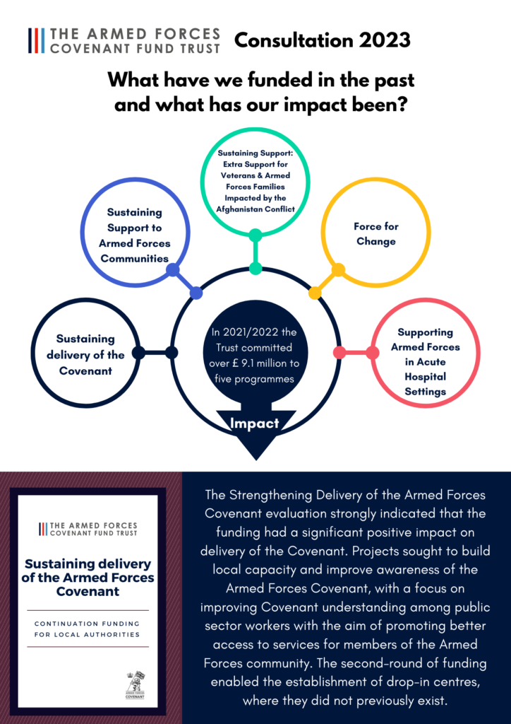 Armed Forces Covenant Fund Consultation 2023