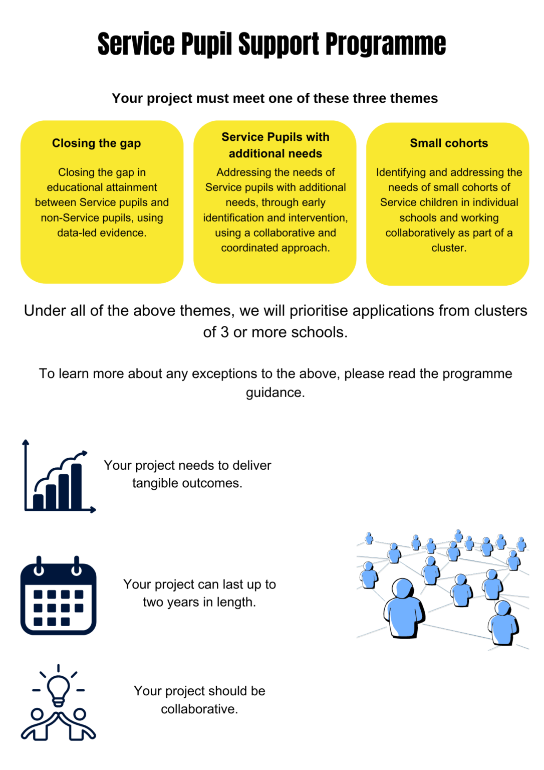 The Service Pupil Support programme