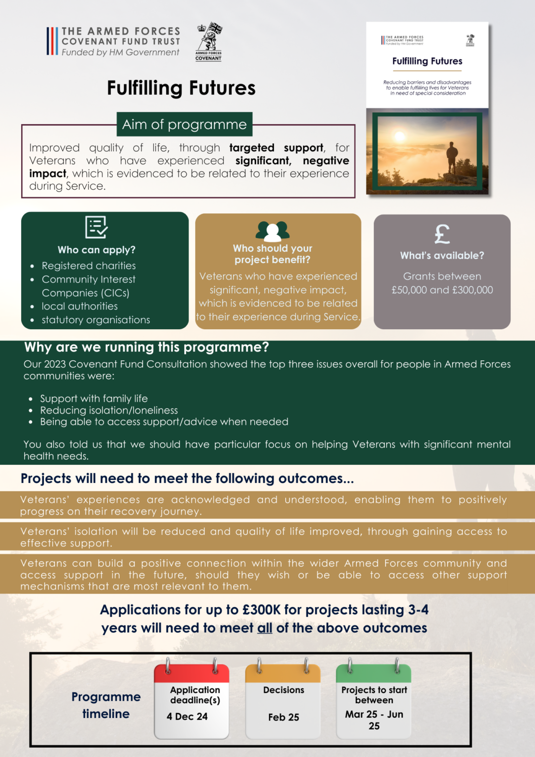 Fulfilling Futures Programme 2024/25 : Armed Forces Covenant Fund Trust
