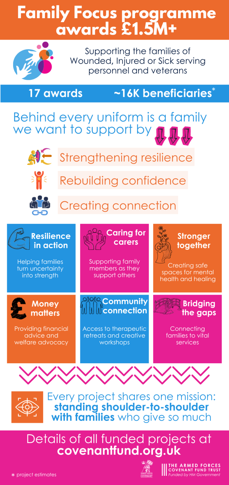 New projects help families of WIS service personnel and veterans stand ...